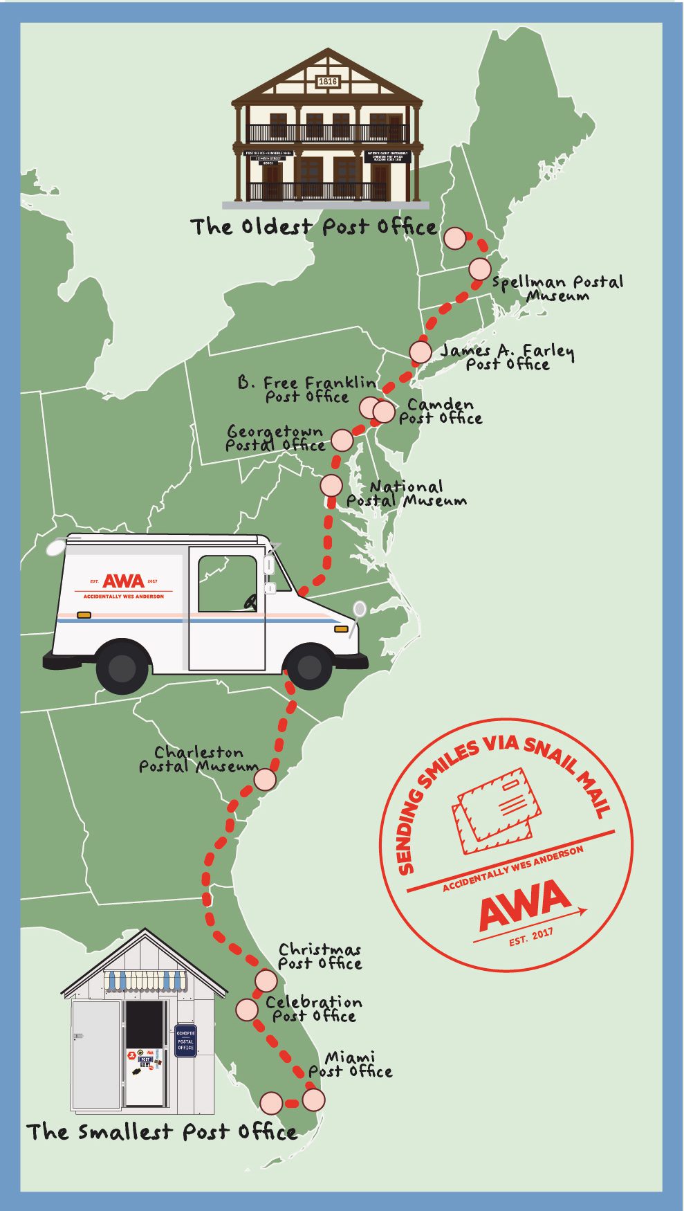 Coastal Postal Road Trip | Accidentally Wes Anderson